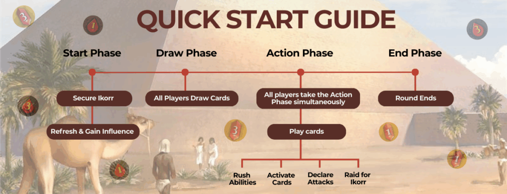 Rush of Ikorr - Upper Deck